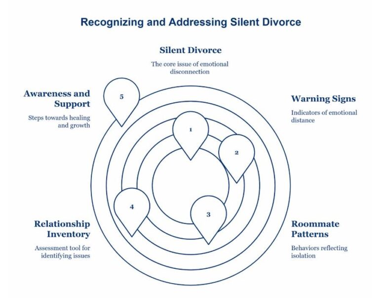 Overcoming Silent Divorce: Step-by-Step Guide to Reconnect